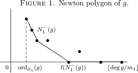 Figure 1 From Computation Of Integral Bases Semantic Scholar