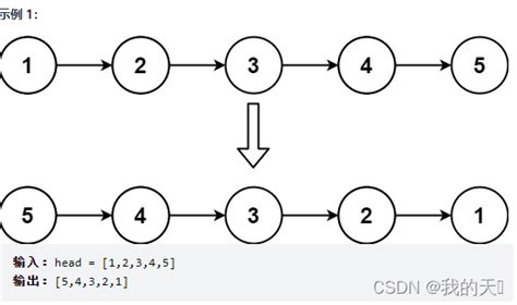 Leetcode刷题笔记 Java 腾讯 链表 反转链表 Csdn博客 Leetcode刷题笔记 Java 腾讯 链表 反转链表 Csdn博客
