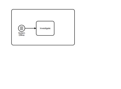 Lanes Event Sub Processes Data Objects And More Bpmn Blog