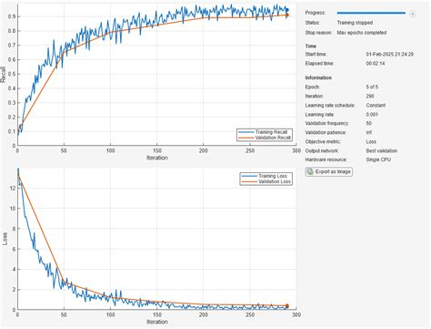 Recallmetric Deep Learning Recall Metric Matlab