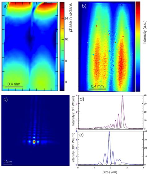 A Wavefront Of The X Ray Beam B Measured Intensity Of The Beam Download Scientific
