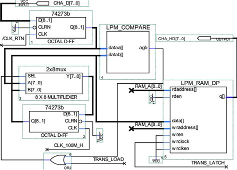 Maximum Peak Value Sampling Schematic Download Scientific Diagram