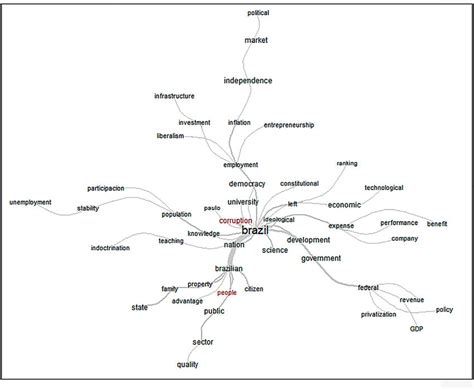 Similarity Analysis Of The Text Of The Platform Download Scientific
