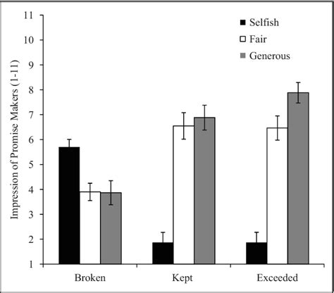 figure 1 from worth keeping but not exceeding semantic scholar