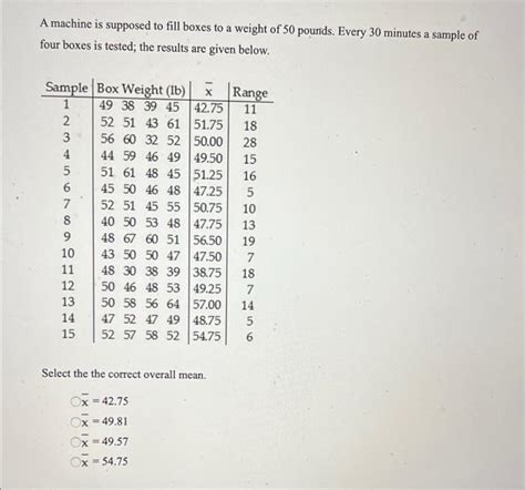 Solved Construct An X Chart Answer The Questions Chegg