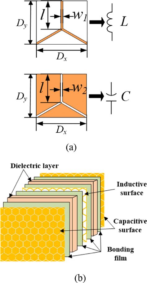 Inductive Vs Capacitive Circuit At Loren Griffith Blog