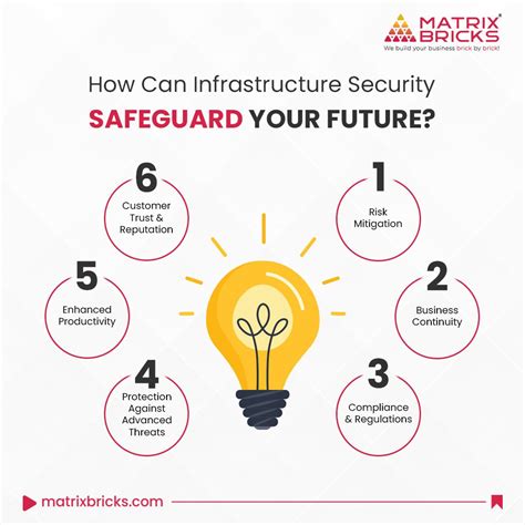 Matrix Bricks On Linkedin Matrixbricks Infrastructuresecurity