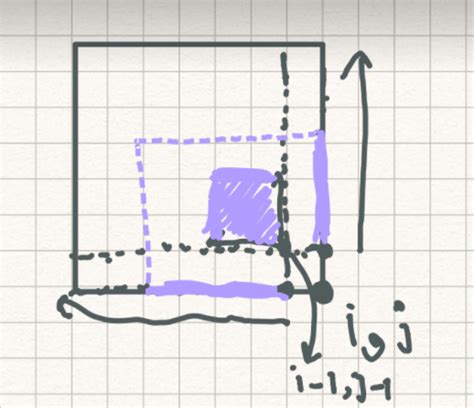 Dynamic Programming Maximum Size Square Submatrix By Gayathri