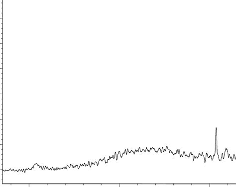Neodymium Laser Raman Spectrum In The Region From Ca 3600 To 200 Cm 1