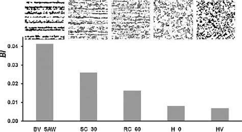 Valuesof Bi For From Lefttoright A Abanded Voronoi Microstructure Download Scientific Diagram