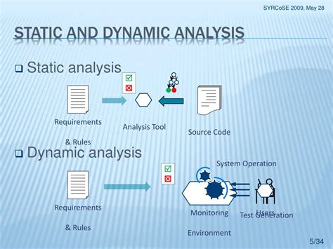 Ppt Software Verification Tools Current State And The Nearest Future