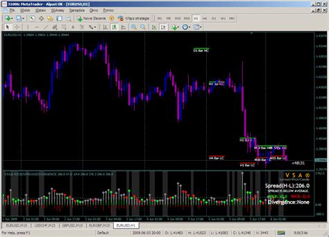 Meh Spread Indicator Spreads Mql4 And Metatrader 4 Mql4