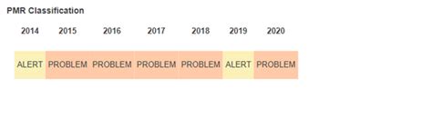 Solved Fixed Width Column Based On Largest Label Microsoft Fabric Community