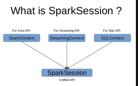 arabinda mohapatra on linkedin bigdata dataengineering techtips dataengineer pyspark…
