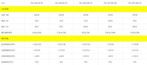 固纬（gwinstek）pel 500系列直流电子负载