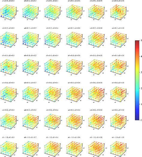 Figure 17 From Feature Mapping In Physics Informed Neural Networks Pinns Semantic Scholar