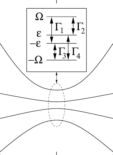 Schematic Structure Of The Energy Levels Of The Two Coupled Qubits As Download Scientific