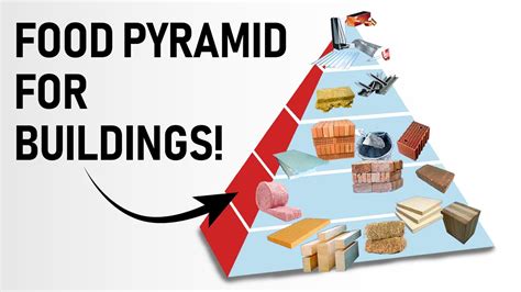 The Construction Material Pyramid Understanding The Environmental