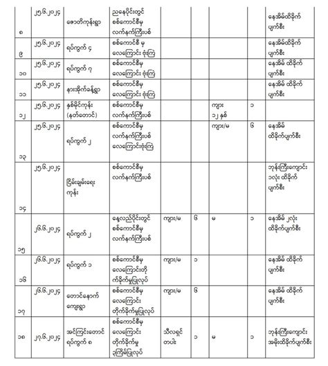 နောင်ချိုမြို့၊ကျောက်မဲမြို့နှင့်သီပေါမြို့များတွင် တရုတ်သဘာ၀ဓာတ်င