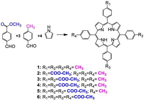 Figure S1 The Multicomponent Synthesis Of Download Scientific Diagram