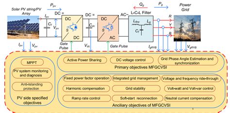 5 Day Long Fdp Organized By Eic Pec In Collaboration With Nitttr