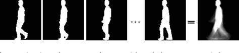 Figure 1 From Gaitgan Invariant Gait Feature Extraction Using