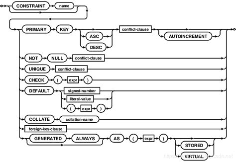 Sql 中的生成列计算列以及主流数据库实现postgresql 11 虚拟列 Csdn博客