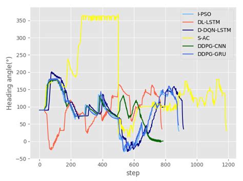 Auv Collision Avoidance Planning Method Based On Deep Deterministic Policy Gradient