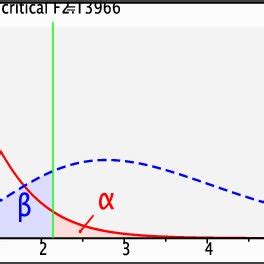Power And Sample Size Calculations Download Scientific Diagram