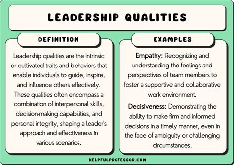 Leadership Qualities