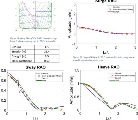 Figure 17 From Application Of The Open Source Code Nemoh For Modelling Of Added Mass And Damping