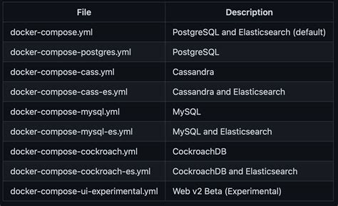 Temporal Getting Started In Java By Dushant Singh Cars24 Engineering Blog Medium