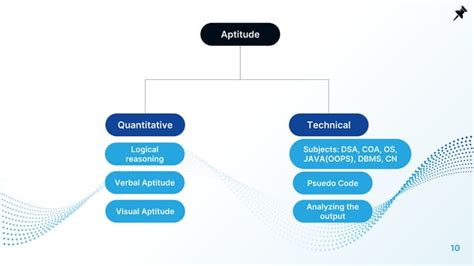 Mock Interview Ppt A Copy Pptx
