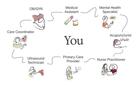 Obstetrics Wallpapers Top Free Obstetrics Backgrounds Wallpaperaccess