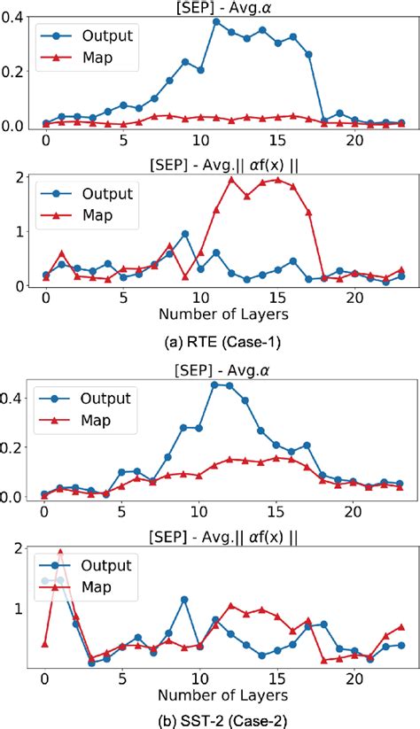 Figure From Understanding And Improving Knowledge Distillation For Quantization Aware Training