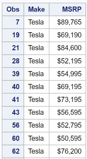 Sas Using Update In Proc Sql