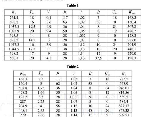 Table 2 From Central Asian Journal Of Mathematical Theory And Computer