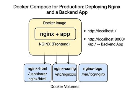 Deploying Alfresco Content Services On Docker A Comprehensive Guide