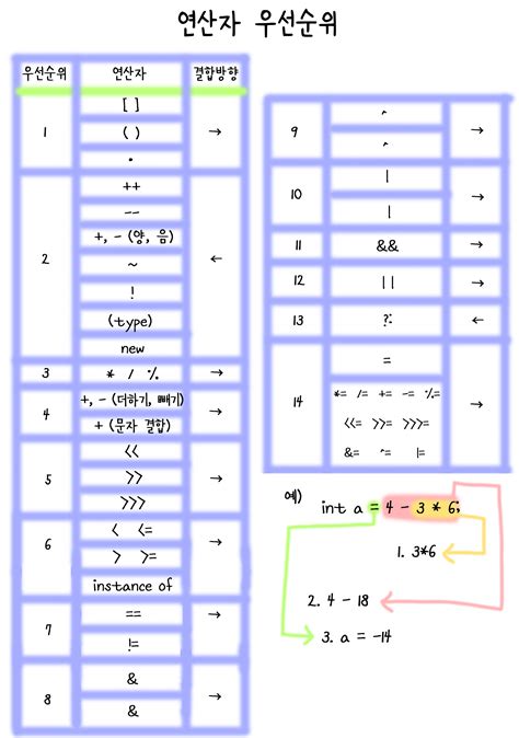 생황코딩 Java02형 변환 연산자
