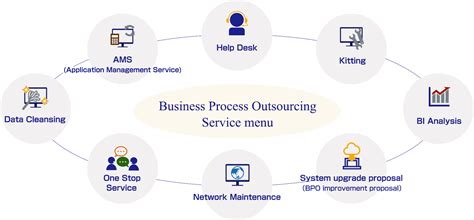 Bpo Business Help Desk System｜computer Management Company Limitedcmk