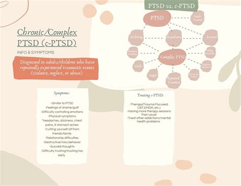 C Ptsd Explained Artofit