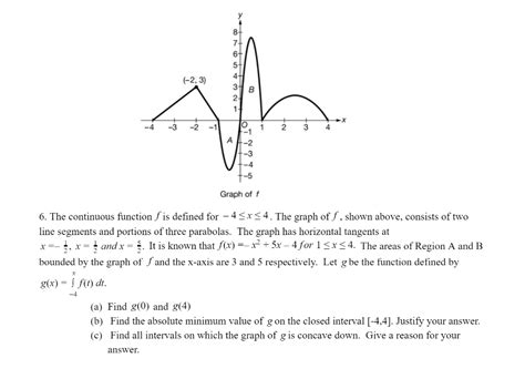 Solved 23 B 4 3 2 3 4 Graph Off 6 The Continuous