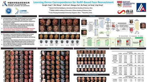 Underline Learning Dense Correspondence For Nerf Based Face Reenactment