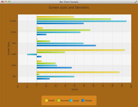 JavaFX 2 Charts Part 3 By Michael CodeData