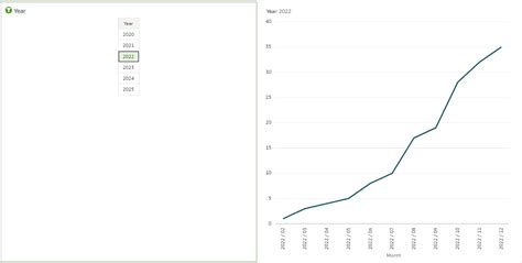 Exclude A Chart From Being Filtered When A Different Chart On The Same