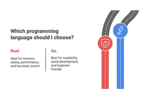 Go Vs Rust Compared Which Is Right For You