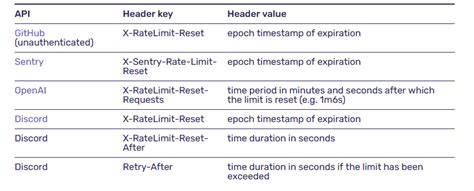 The Easiest Vulnerability To Find And How To Bypass The Waf By Octayus May 2024 Medium