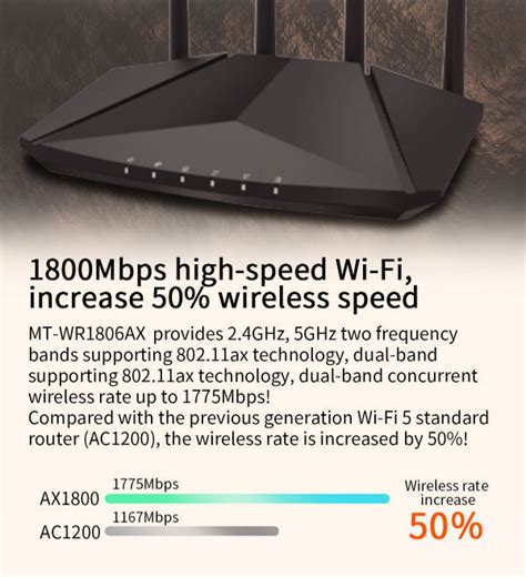 China Wi Fi Router Ax Dual Band On Global Sources Ax Home Router Wireless Router Four