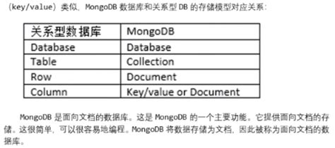 Mongodb （操作数据库，操作集合，操作文档）的笔记 银河小船儿 博客园
