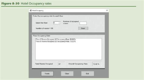 Solved Hotel Occupancy Using Lists Or Arrays Programming Challenge